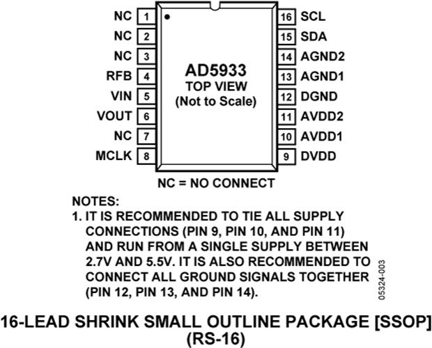 AD5933 Datasheet and Product Info | Analog Devices
