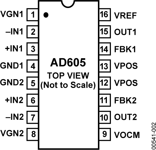 AD605 Datasheet and Product Info | Analog Devices