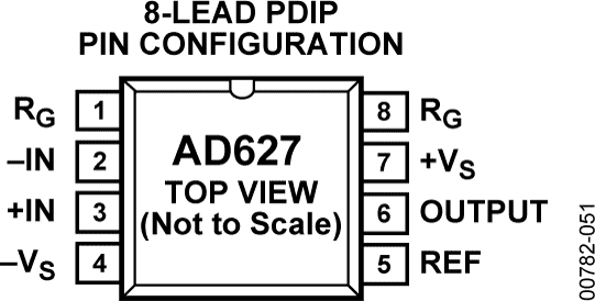 AD627 Datasheet and Product Info | Analog Devices