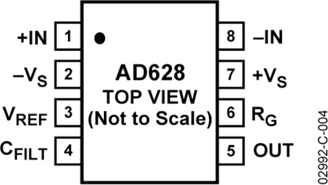 AD628 Datasheet and Product Info | Analog Devices