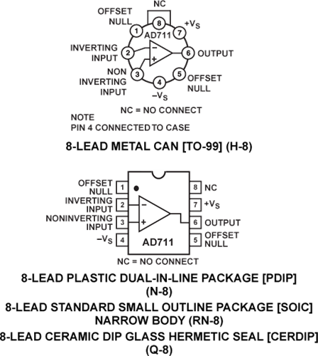 AD711 Datasheet and Product Info | Analog Devices