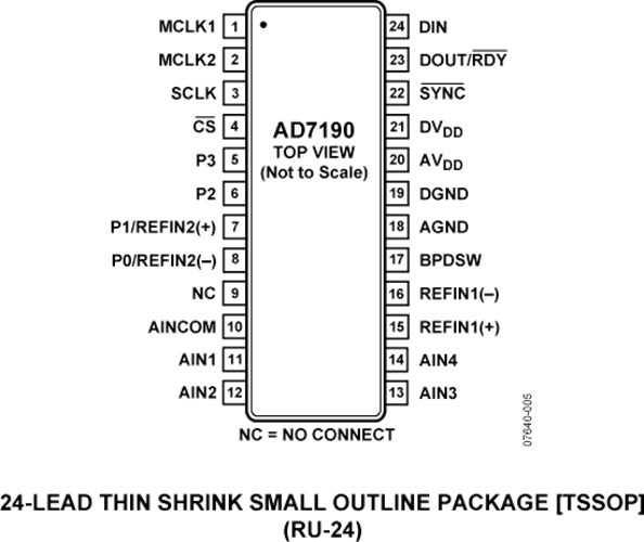 AD7190 Datasheet and Product Info | Analog Devices