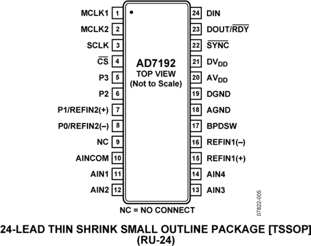 AD7192 Datasheet and Product Info | Analog Devices