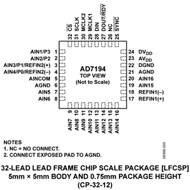 AD7194 Datasheet and Product Info | Analog Devices