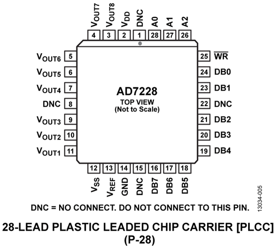AD7228 Datasheet and Product Info | Analog Devices