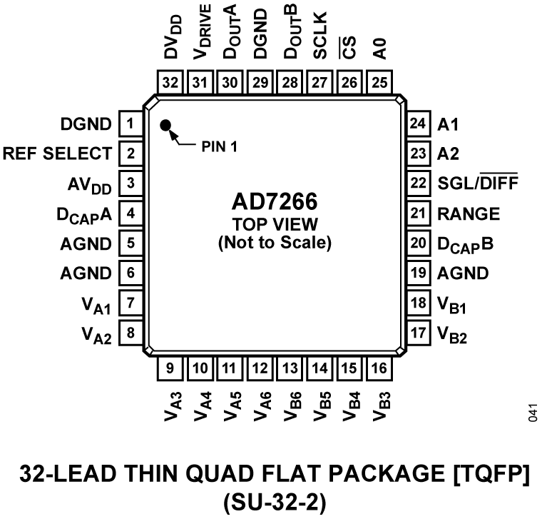 AD7266 データシートおよび製品情報 | アナログ・デバイセズ