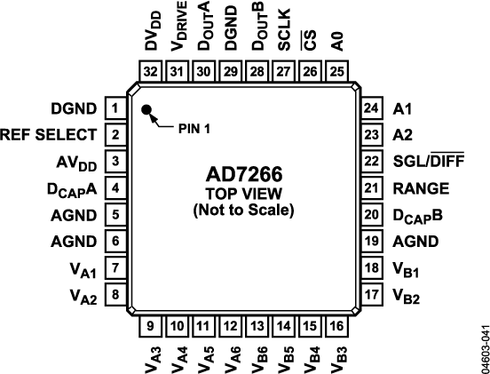 AD7266 Datasheet and Product Info | Analog Devices