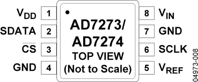 AD7274 Datasheet and Product Info | Analog Devices