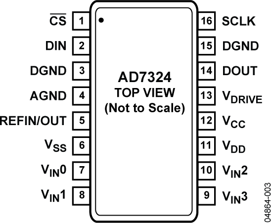 AD7324 Datasheet and Product Info | Analog Devices