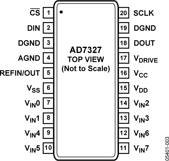 AD7327 Datasheet and Product Info | Analog Devices