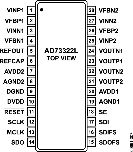 AD73322L Datasheet and Product Info | Analog Devices