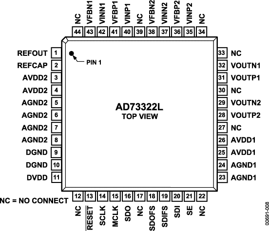 AD73322L Datasheet and Product Info | Analog Devices