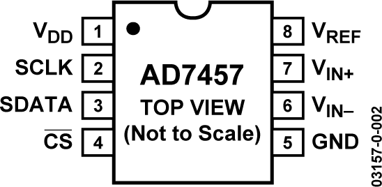 AD7457 Datasheet and Product Info | Analog Devices