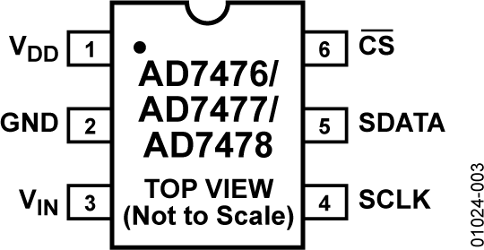 AD7476 | 单通道模数转换器 | 亚德诺（ADI）半导体
