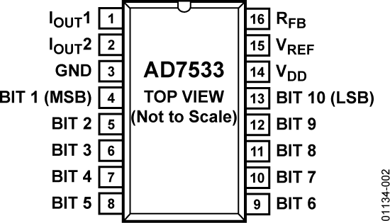 AD7533 Datasheet and Product Info | Analog Devices