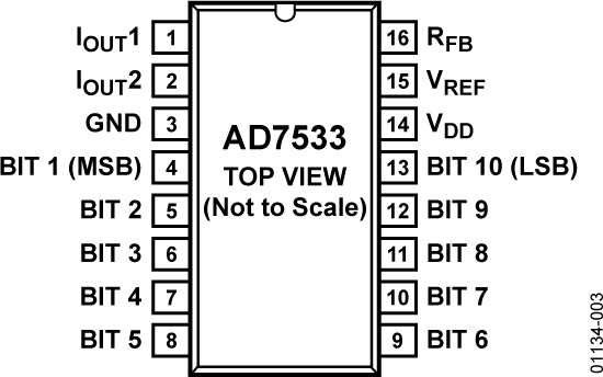 AD7533 Datasheet and Product Info | Analog Devices