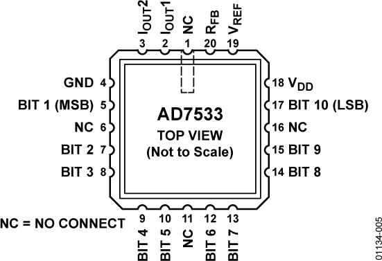 AD7533 Datasheet and Product Info | Analog Devices