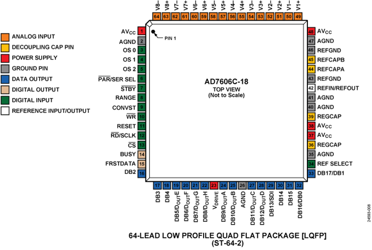 AD7606C-18 Datasheet and Product Info | Analog Devices