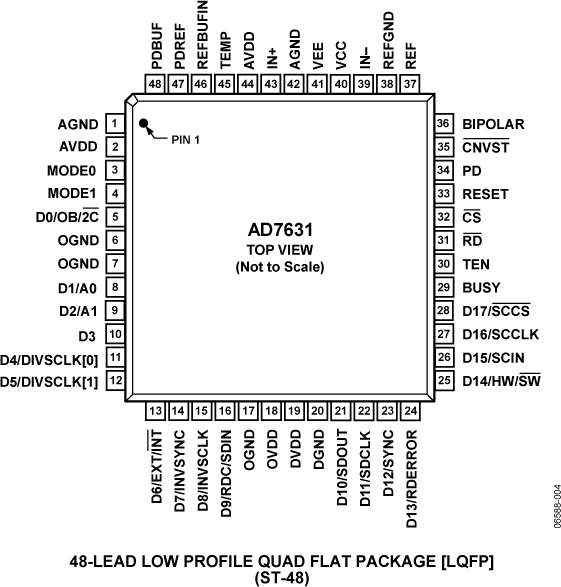 AD7631 Datasheet and Product Info | Analog Devices