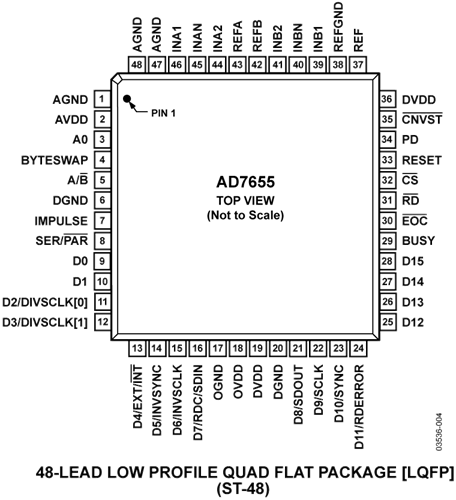 AD7655 数据手册和产品信息 | 亚德诺（ADI）半导体