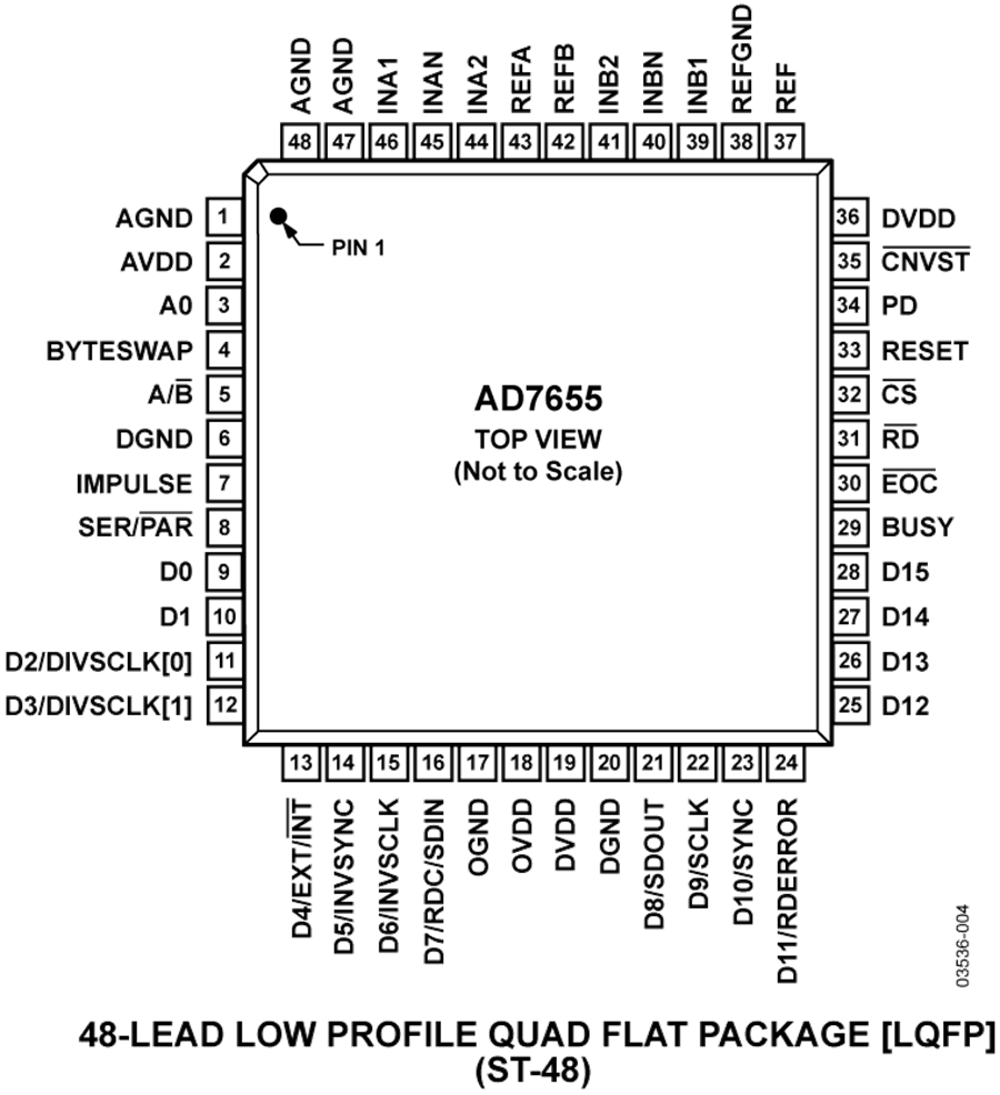 AD7655 Datasheet and Product Info | Analog Devices
