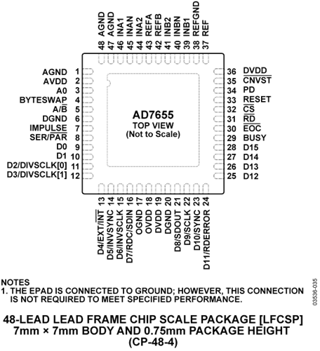 AD7655 Datasheet and Product Info | Analog Devices