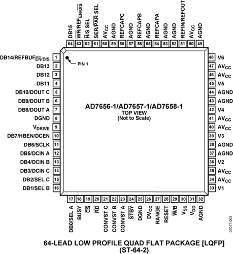 AD7656-1 Datasheet and Product Info | Analog Devices