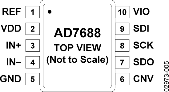 AD7688 Datasheet and Product Info | Analog Devices