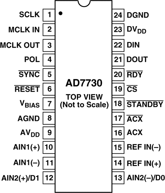 AD7730 Datasheet and Product Info | Analog Devices
