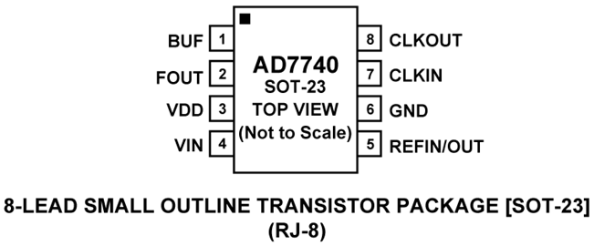 AD7740 Datasheet and Product Info | Analog Devices