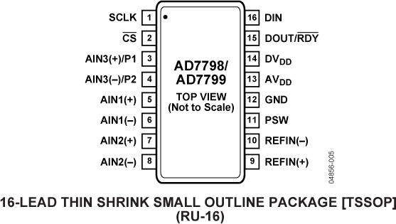 AD7798 Datasheet and Product Info | Analog Devices