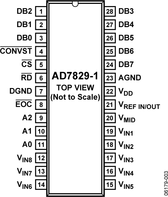 AD7829-1 Datasheet and Product Info | Analog Devices