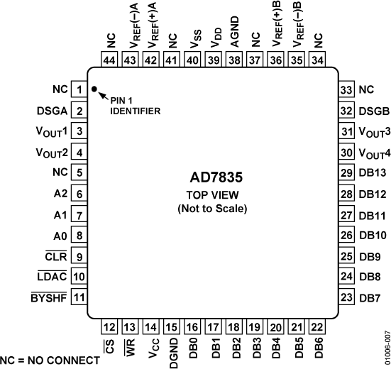 AD7835 Datasheet and Product Info | Analog Devices