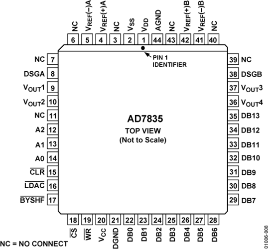 AD7835 Datasheet and Product Info | Analog Devices