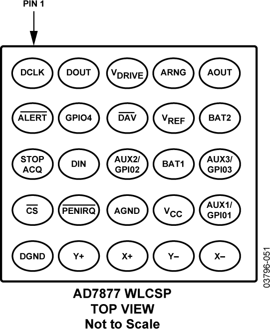 AD7877 Datasheet and Product Info | Analog Devices