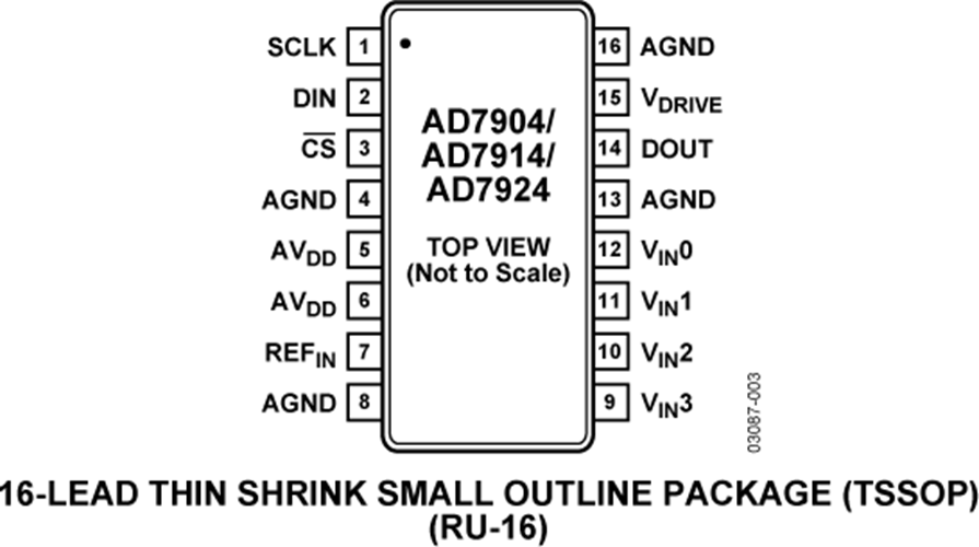 AD7904 Datasheet and Product Info | Analog Devices