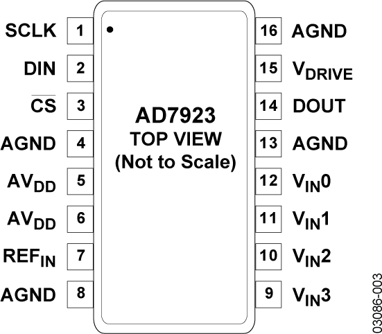 AD7923 Datasheet and Product Info | Analog Devices