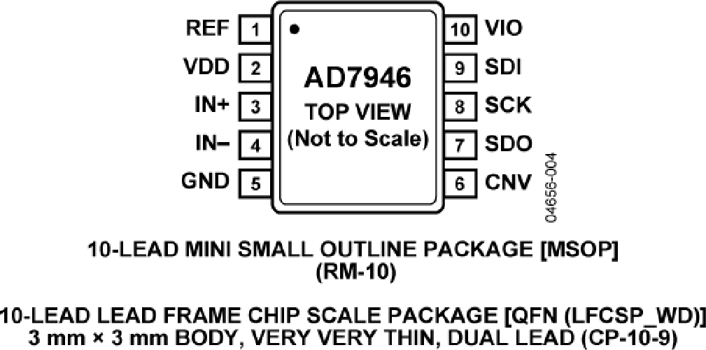 AD7946 | 单通道模数转换器 | 亚德诺（ADI）半导体