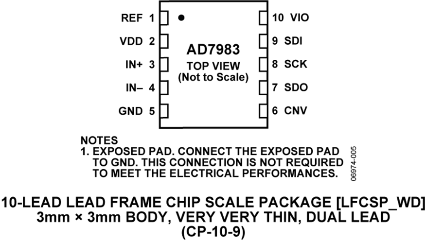 AD7983 Datasheet and Product Info | Analog Devices