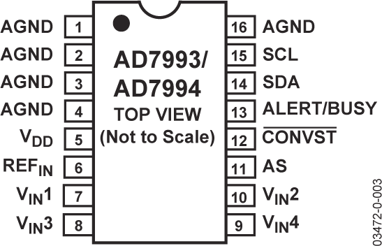 AD7994 Datasheet and Product Info | Analog Devices