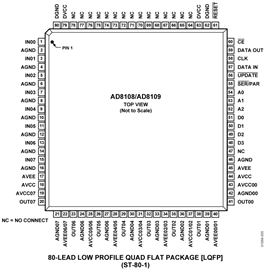 AD8108 Datasheet and Product Info | Analog Devices