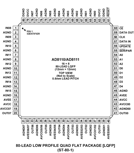 AD8111 Datasheet and Product Info | Analog Devices