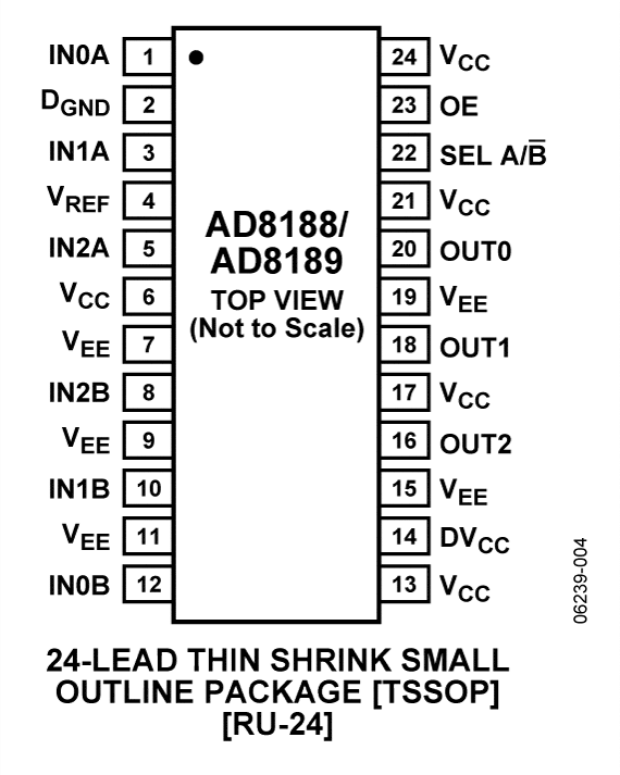 AD8189 Datasheet and Product Info | Analog Devices