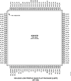 AD8197B Datasheet and Product Info | Analog Devices