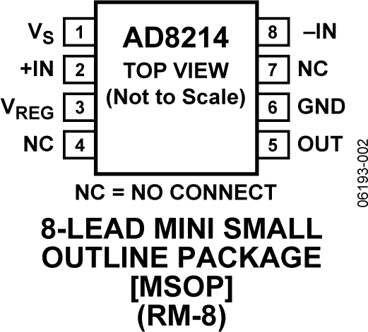 AD8214 Datasheet and Product Info | Analog Devices