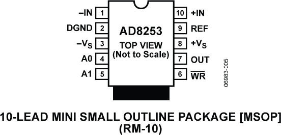 AD8253 Datasheet and Product Info | Analog Devices