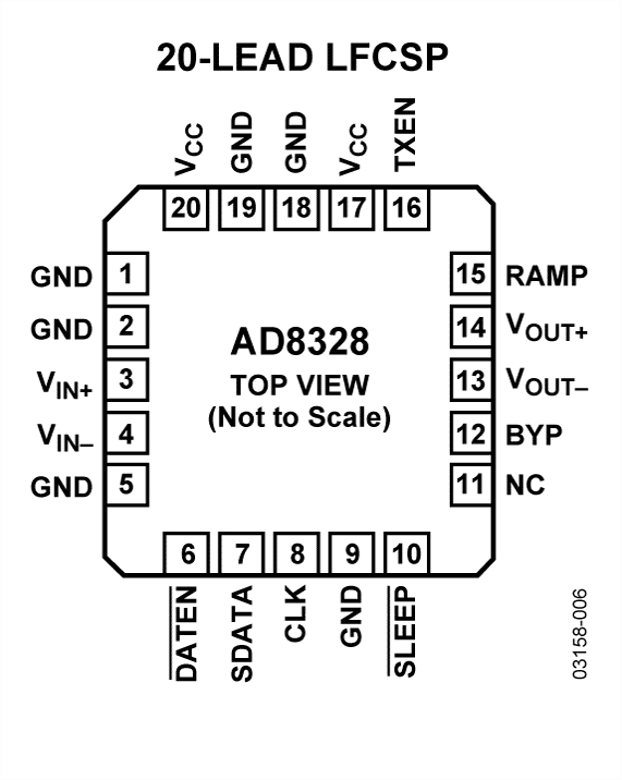 AD8328 | 停产产品 | 亚德诺（ADI）半导体