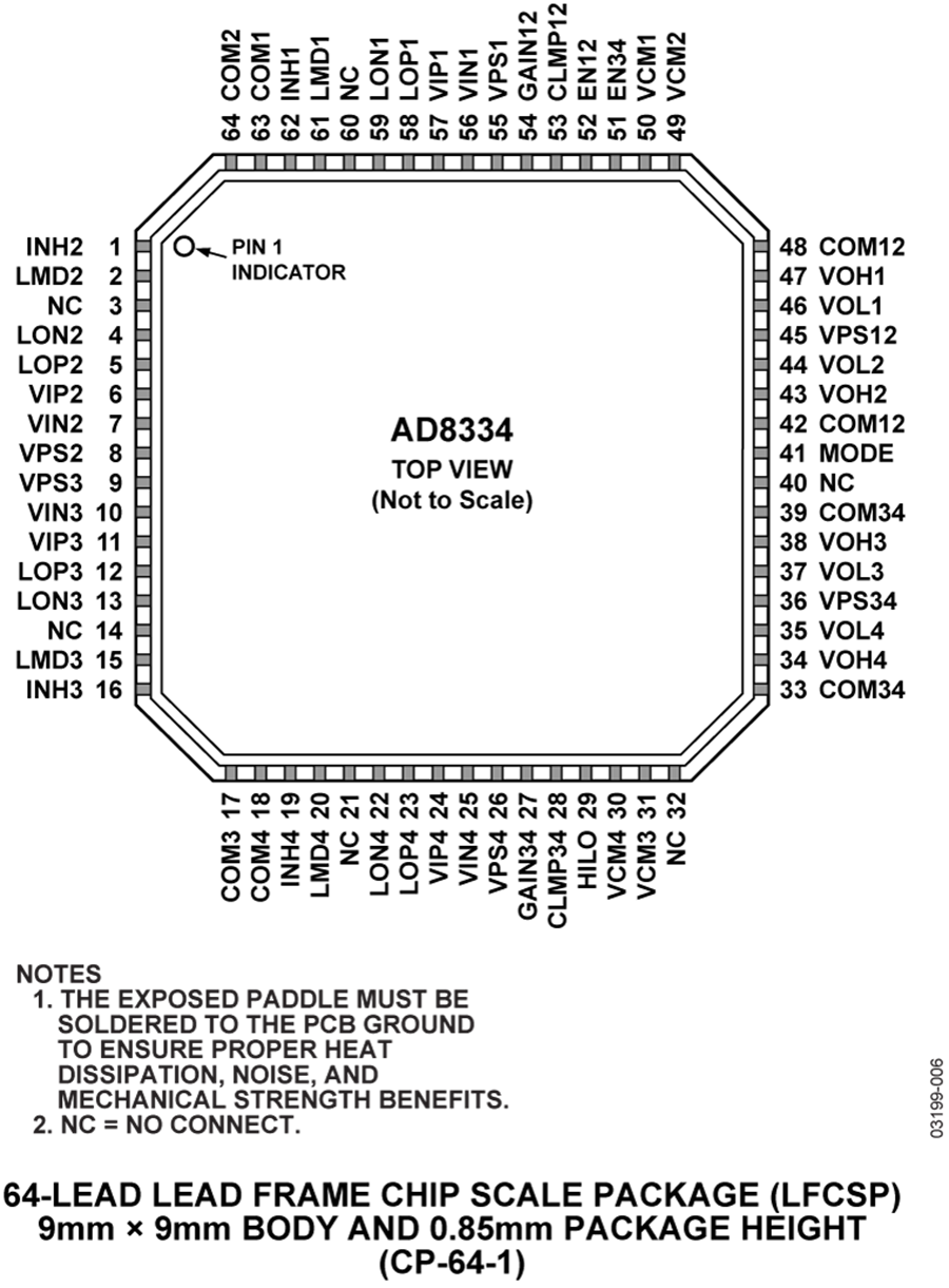 AD8334 Datasheet and Product Info | Analog Devices