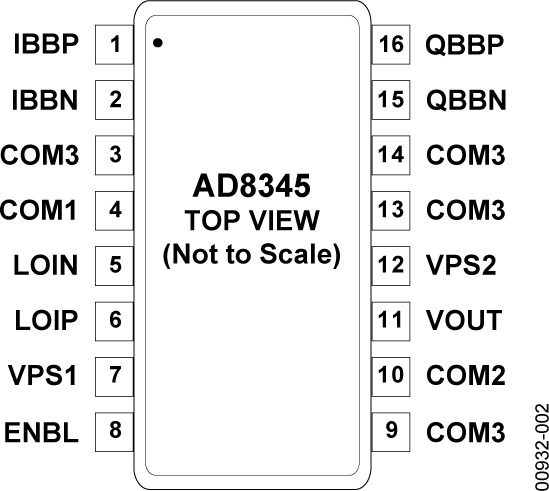 AD8345 Datasheet and Product Info | Analog Devices