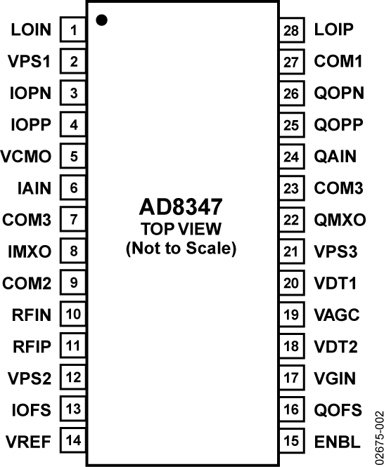 AD8347 Datasheet and Product Info | Analog Devices